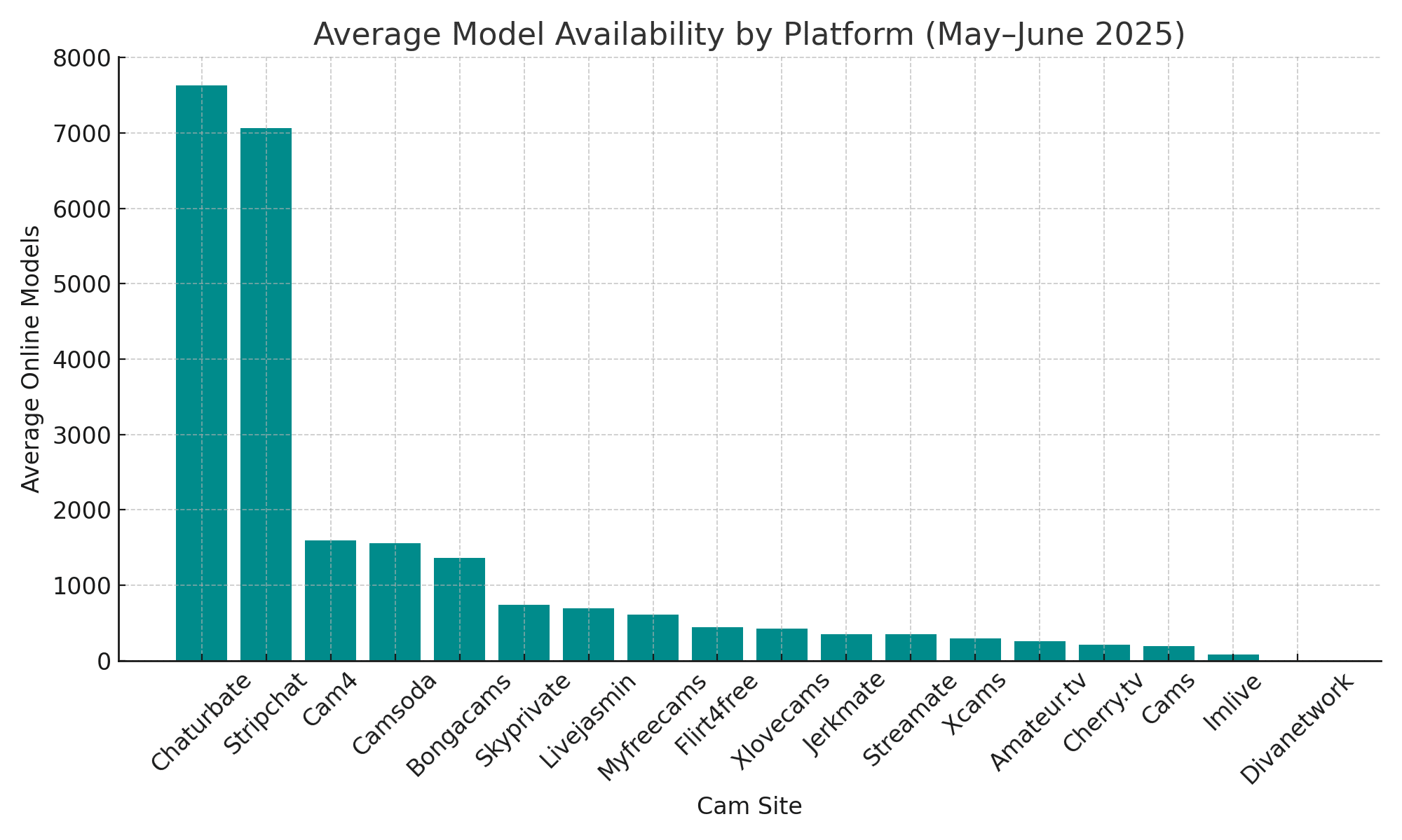 Top Cam Sites in May–June 2025 Industry Report | DivaTraffic