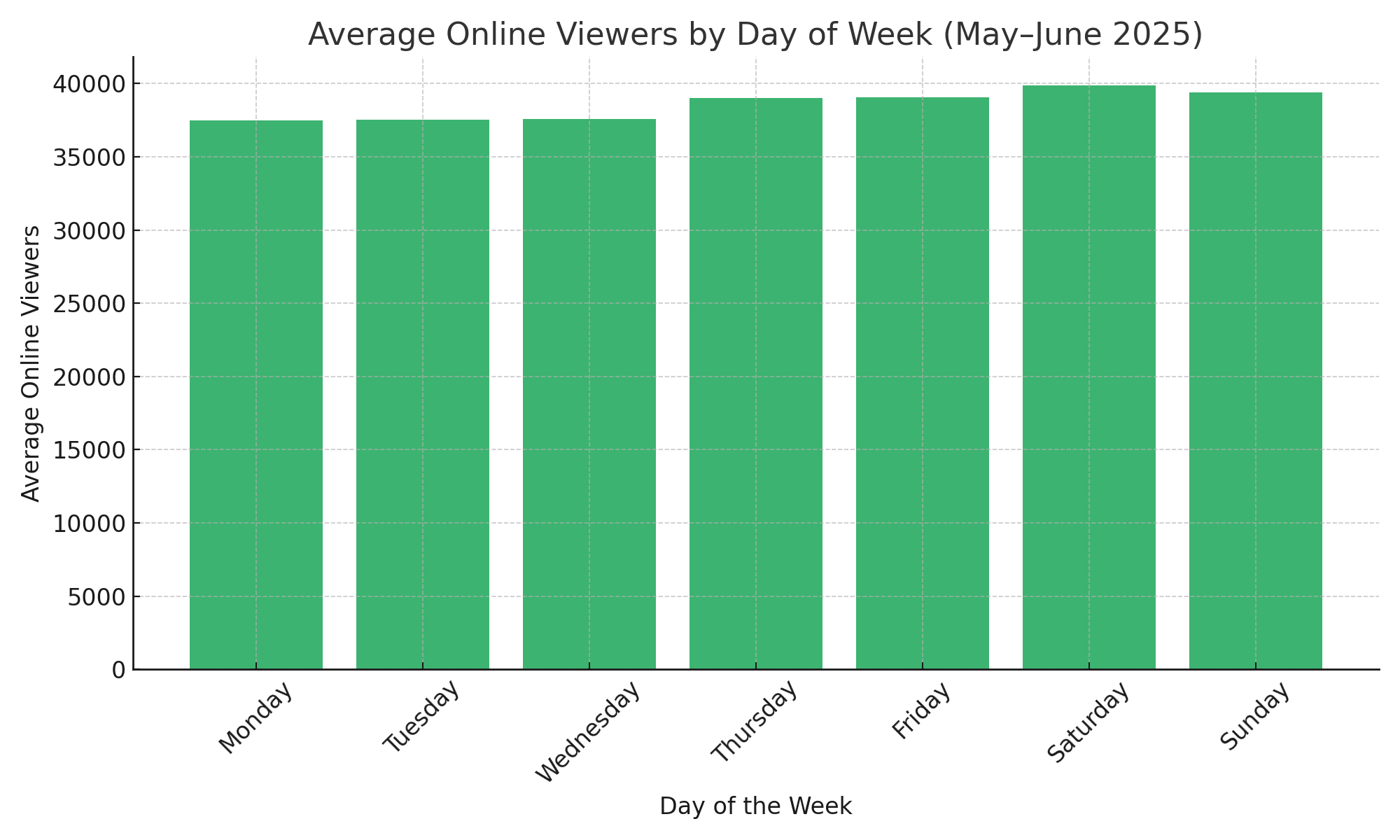 Top Cam Sites in May–June 2025 Industry Report | DivaTraffic